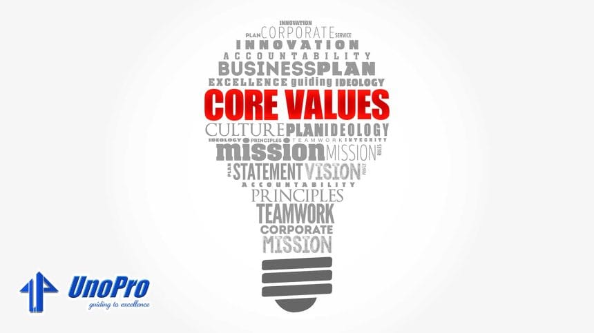 What is Enterprise Excellence? - UnoPro Consulting